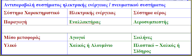 mixanikos 365 blog για μηχανολόγο ηλεκτρολόγο: ΛΕΙΤΟΥΡΓΙΑ-ΣΥΝΤΗΡΗΣΗ ΚΑΙ ...