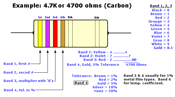 Resistor color coding ~ Electronic Revolution