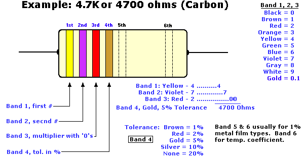 Resistor color coding ~ Electronic Revolution