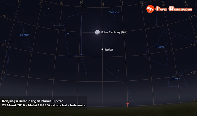 Planet Jupiter dan Bulan Akan Bertemu di Langit Malam Ini - Info Astronomy