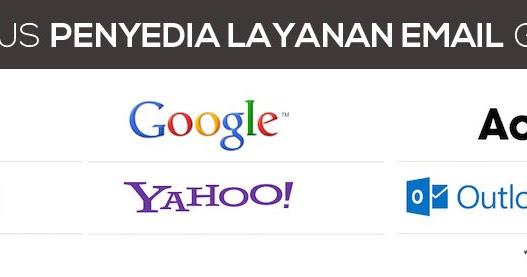 Learning!!: Pengertian dan Top Situs Email Gratis