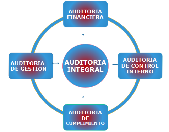 TIPOS DE AUDITORIA