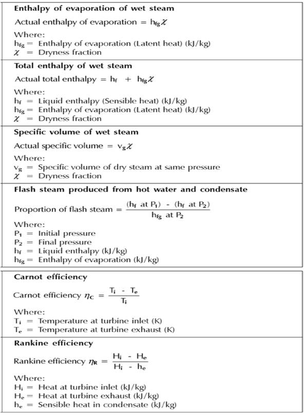Thermal Power Plants INDIA: Engineering Formulas