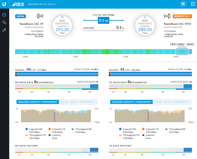 Configuración Bridge Ubiquiti Point to Point transparente en AirOS 8 ...
