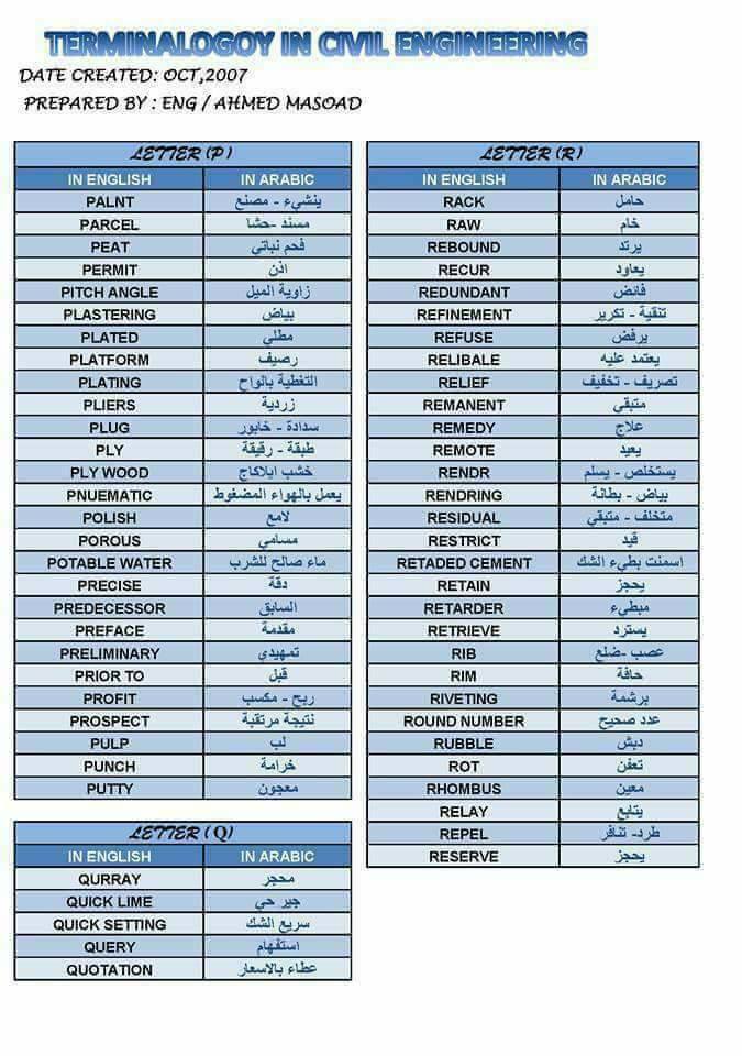اشهر ومعظم المصطلاحات والجمل المستخدمة في العمل الهندسي - Engineering ...