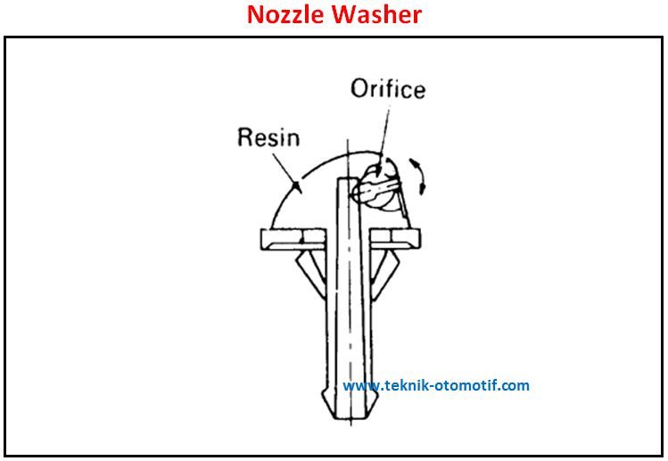 Komponen-Komponen Washer dan Fungsinya | teknik-otomotif.com