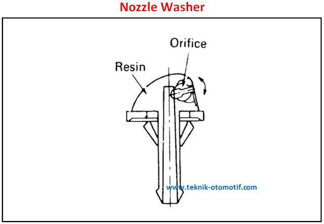 Komponen-Komponen Washer dan Fungsinya | teknik-otomotif.com