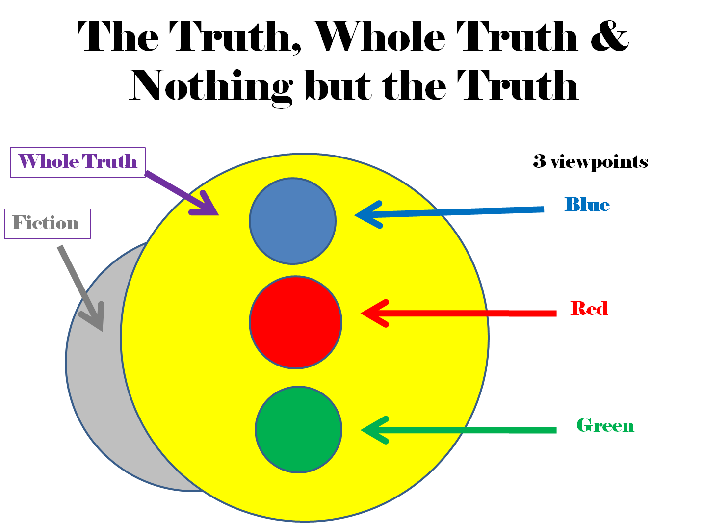 BCSW Building Competitive Services & Wares: New Ways of Thinking Inside ...