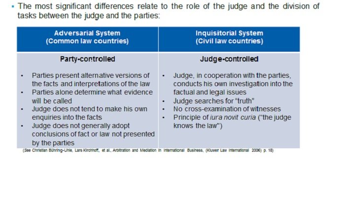 Common Law And Civil Law Frudgereport294 web fc2 common-law-and-civil-law-frudgereport294-web-fc2