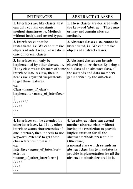 Computer Science: DIFFERENCES AND SIMILARITIES BETWEEN INTERFACES AND ...