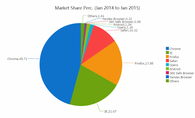 How To Create Piechart From Database And Export In Excel In Asp D365 Fando Solutions