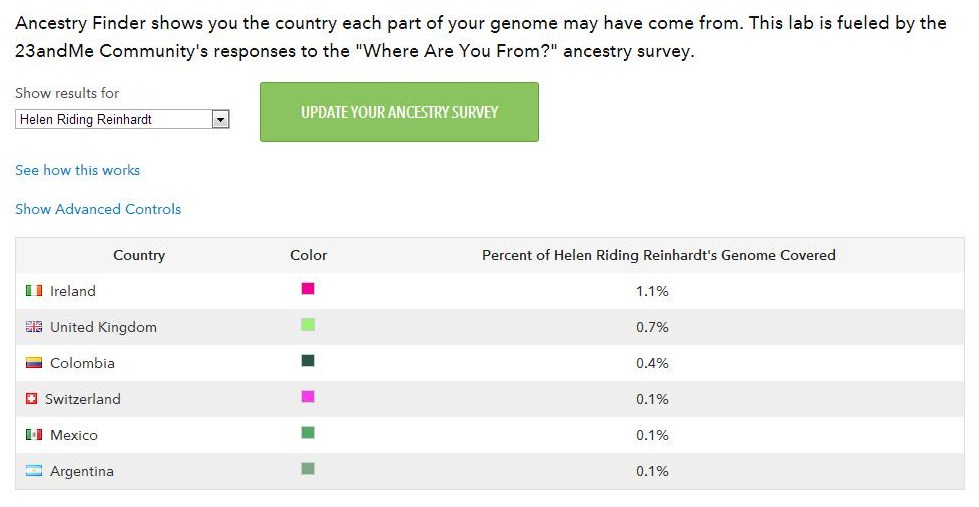 Letters from our ancestors: Who do they think I am?:A work-in-progress