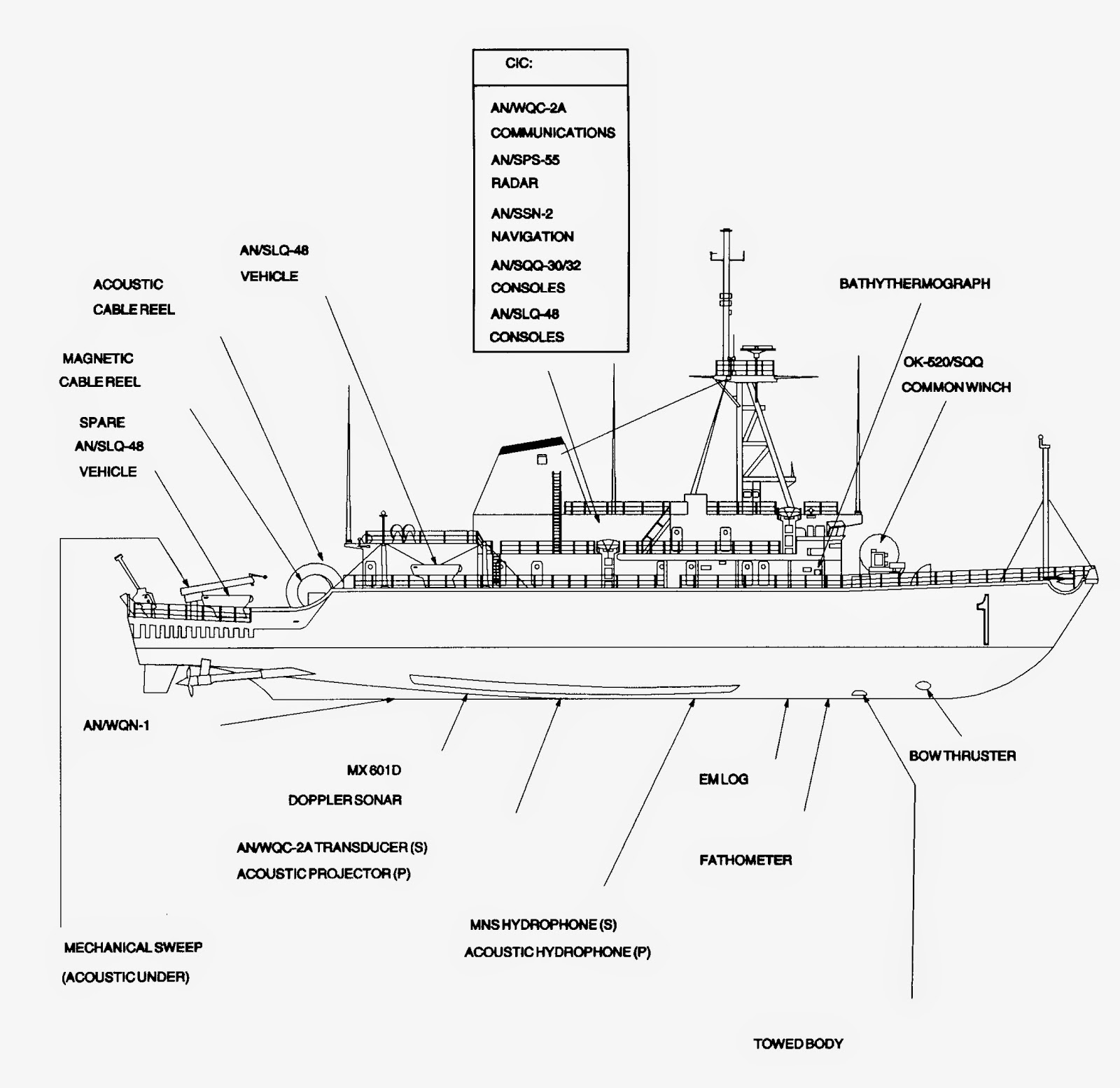 United States Navy: Avenger Class MCM