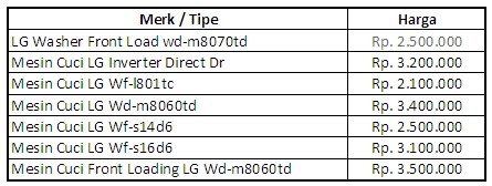 Daftar Harga Mesin Cuci LG