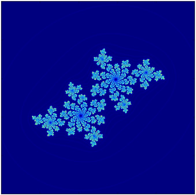 Random Stuff: Analysis & Implementation of Mandelbrot Sets and Julia Fractals on Raspberry Pi ...