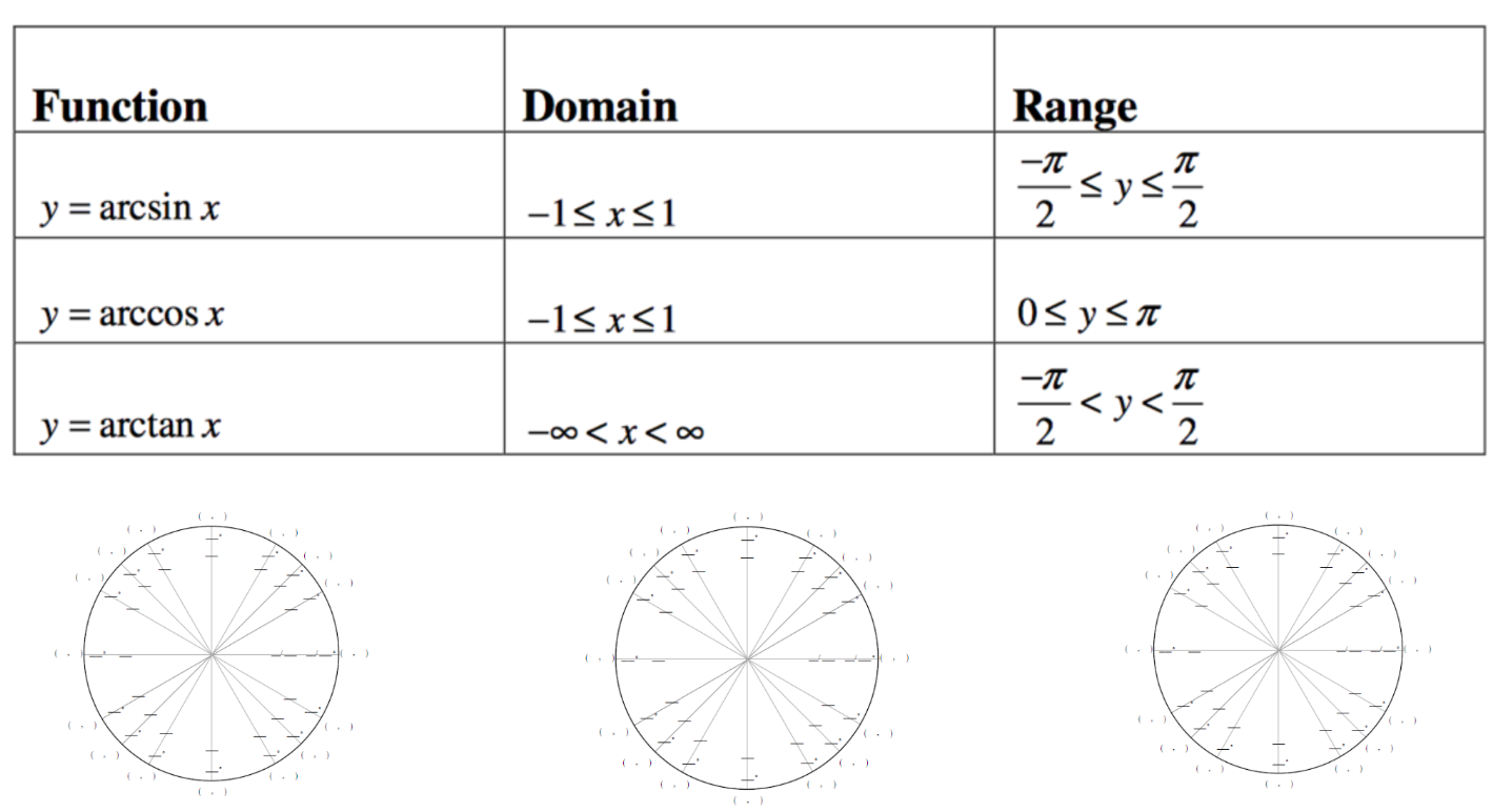 Trigonometric expressions with exact values and "arc"