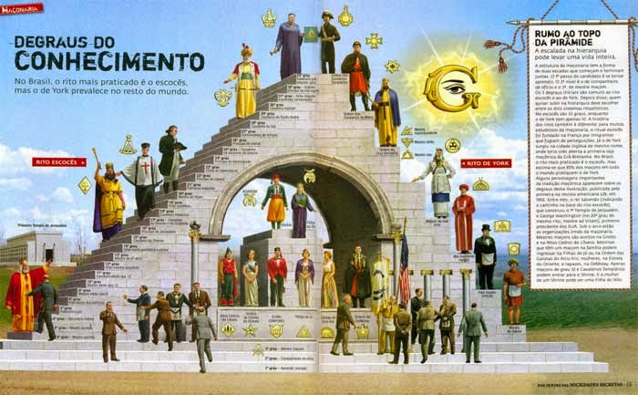 Academia Virtual De HistÓria A Origem E Os Mistérios Da Maçonaria