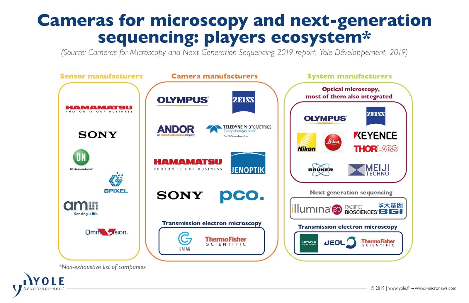 Image Sensors World: Yole on Disposable Medical Sensor Revolution Image Sensors World: Yole on Disposable Medical Sensor Revolution