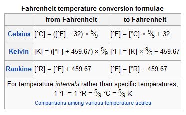 eufisica: Build your thermo scale