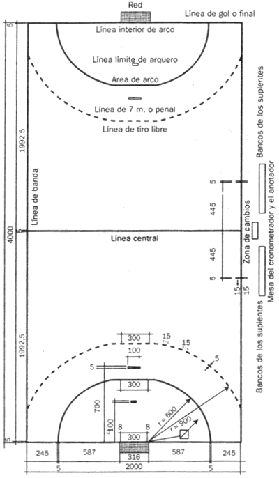 Dia Internacional del Hombre: Deporte 15 - Handball 1º parte