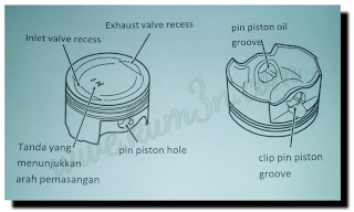 Komponen Silinder dan piston - Kum3n.Com