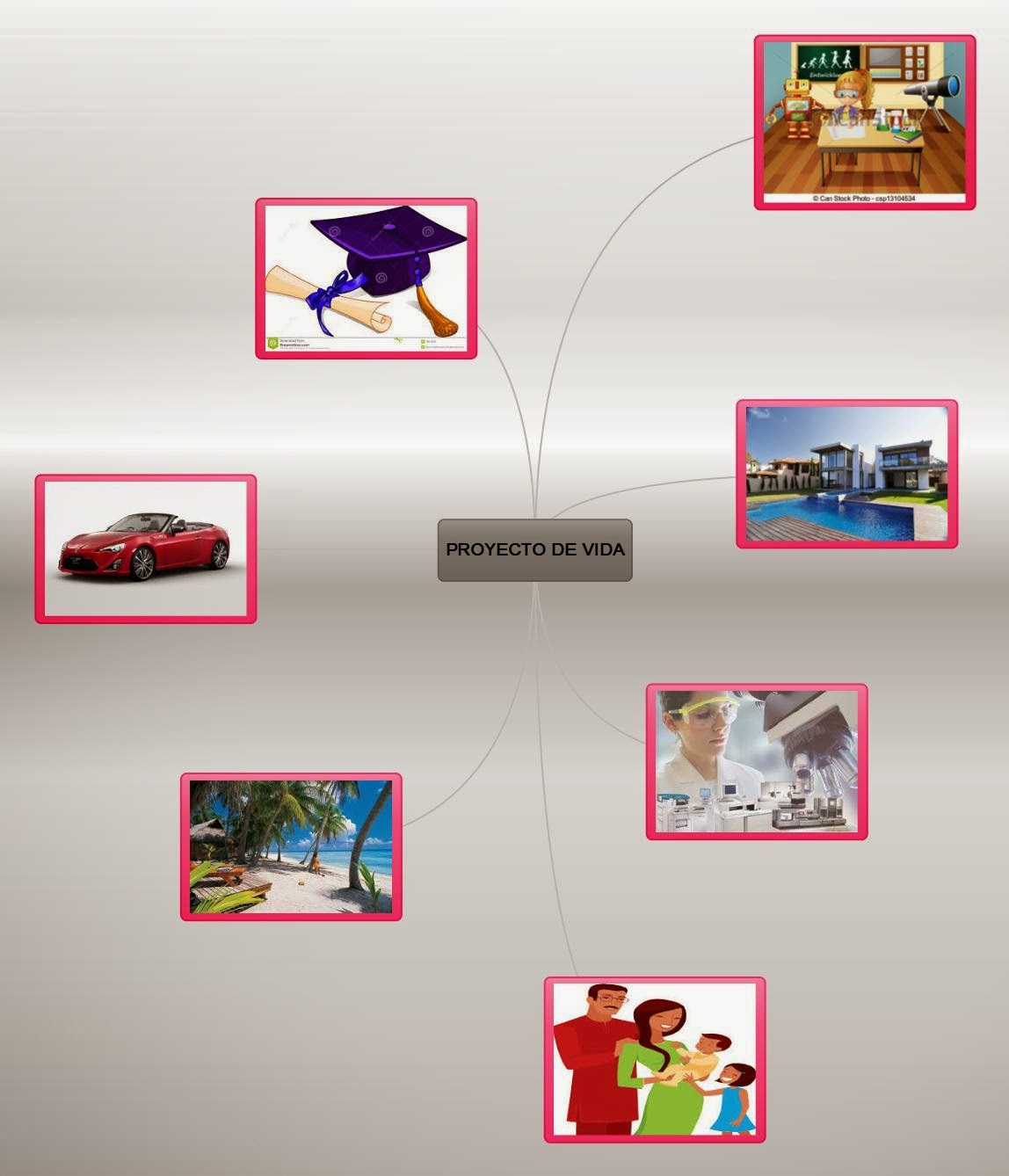 Comunicación: PROYECTO DE VIDA-MAPA CONCEPTUAL