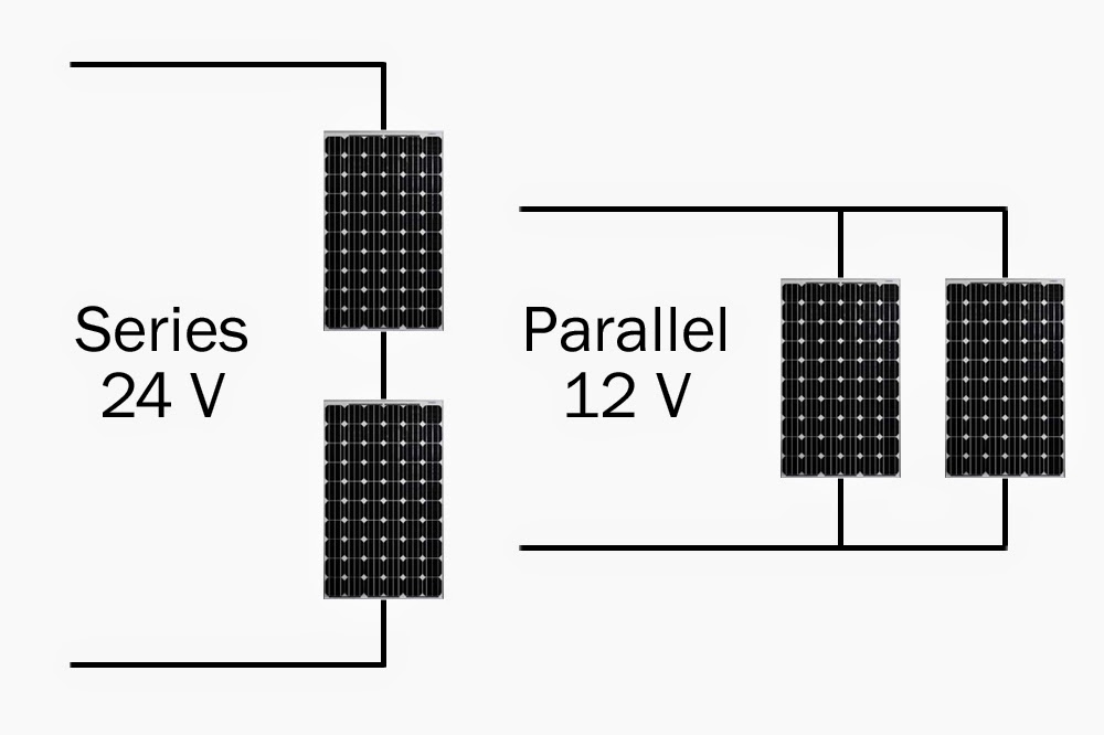 Off-Grid Geeks: 2014 Updates to our Solar Electric System