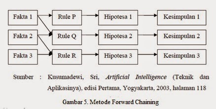 JURNAL TEKNIK INFORMATIKA FORWARD CHAINING DAN RULES BASED REASONING ...