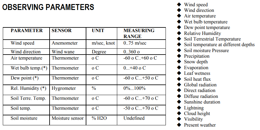 Awos | Automated Weather Observation System - Info NgeTrends