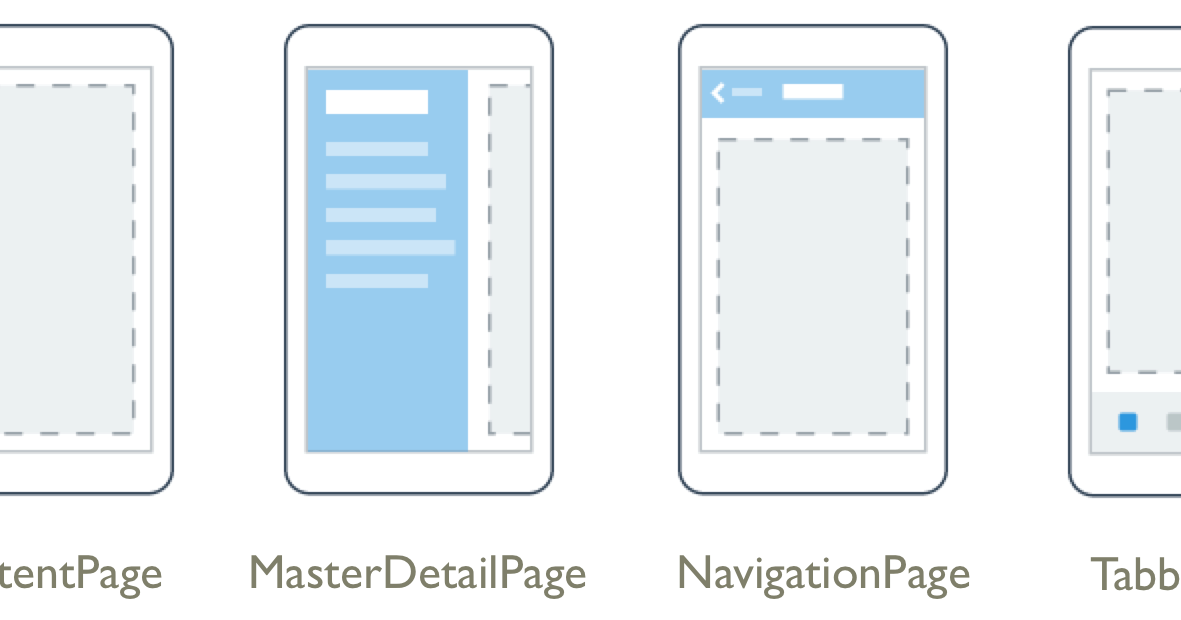 Xamarin Application Page Structure In Xamarin
