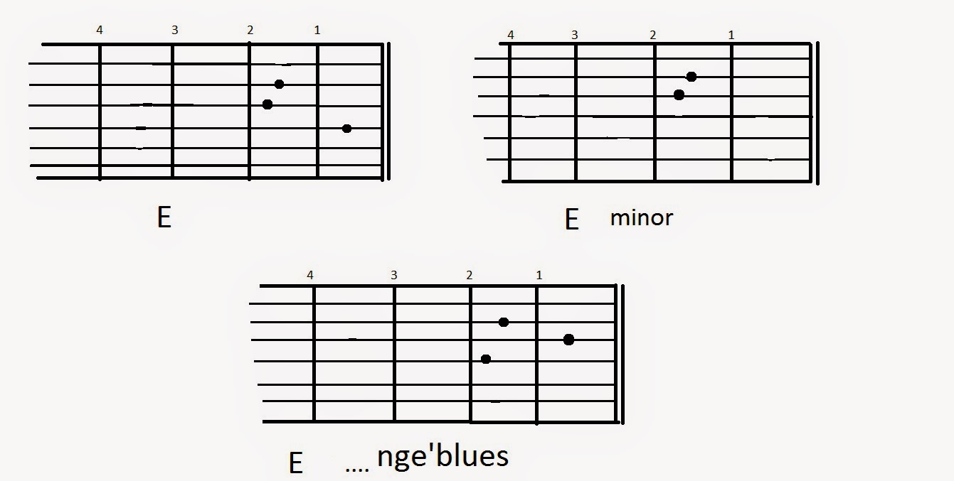 Ruang musikku: MAIN GITAR DENGAN MUDAH