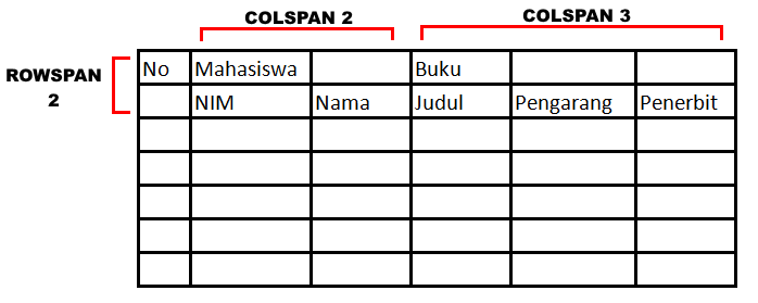 [WEB] Kustomisasi Tabel dan Menampilkan Data Tabel Dengan Kombinasi PHP ...