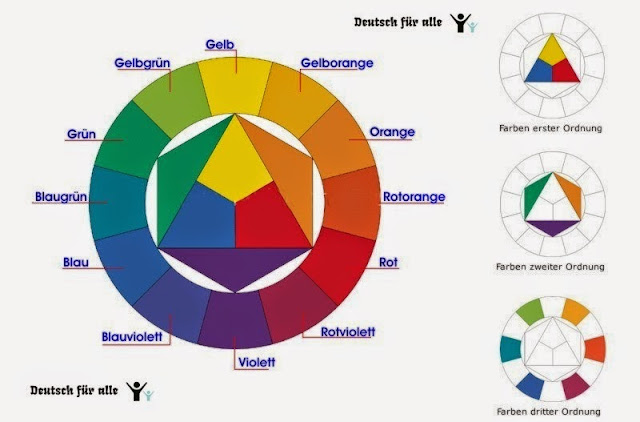 Deutsch für alle: Culorile în germană