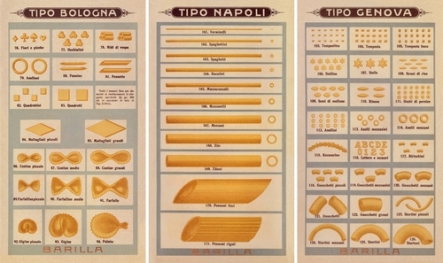 Gasztrodadus: Azta pasta, olasz tészta!