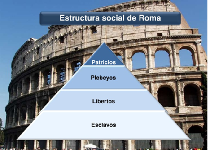 Historia y Geografía y algo mas : ESTRUCTURA Y ORGANIZACIÓN SOCIAL DE ...