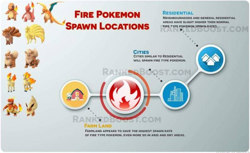 Nerdovore: Pokemon Spawn Locations in Toronto
