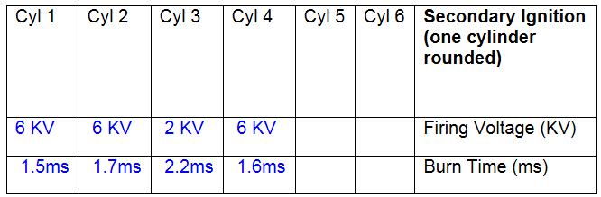 ByunghyunKimTTEC4843: WS8 Primary & Secondary Ignition Patterns