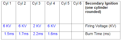 ByunghyunKimTTEC4843: WS8 Primary & Secondary Ignition Patterns