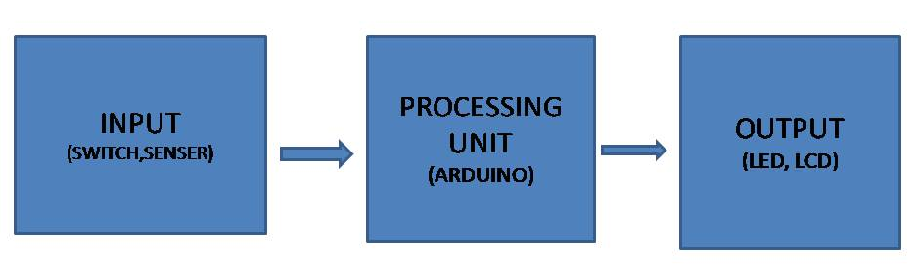 How To Interface Push Button With Arduino Uno