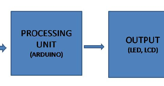 How To Interface Push Button With Arduino Uno