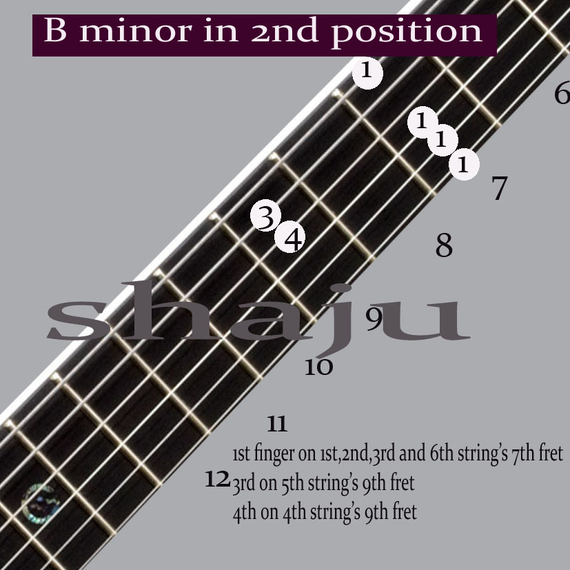 How To Play B Minor On Electric Guitar at Alonzo Caraway blog