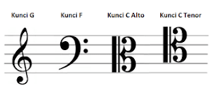 NOTASI BALOK dan Nada Dasar : Clef C,G dan F Beserta Nada Dasar