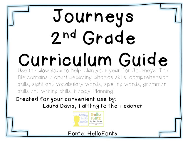 tattling to the teacher: word wall makeover