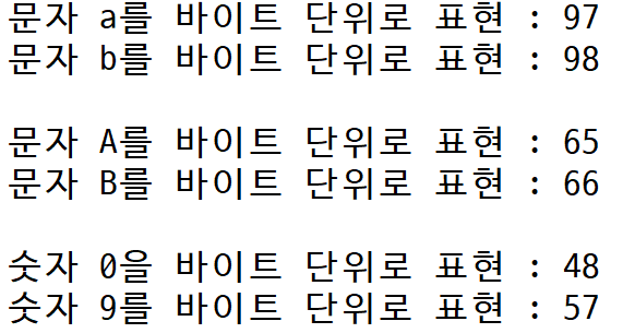 ITqom: Java 문자를 ASCII코드로 표현하기