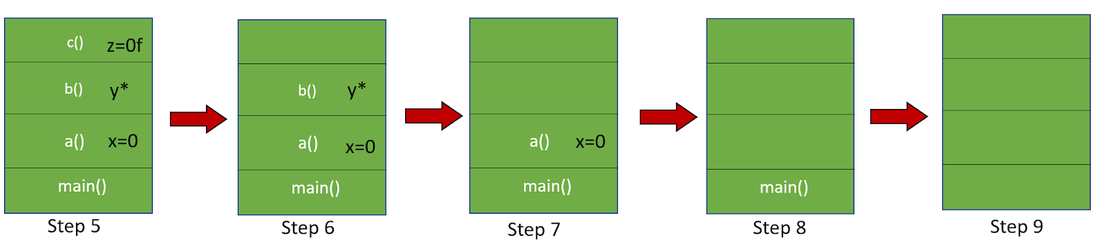 JavaXp.com | Java Experts Blog | Java Examples | API | Errors ...