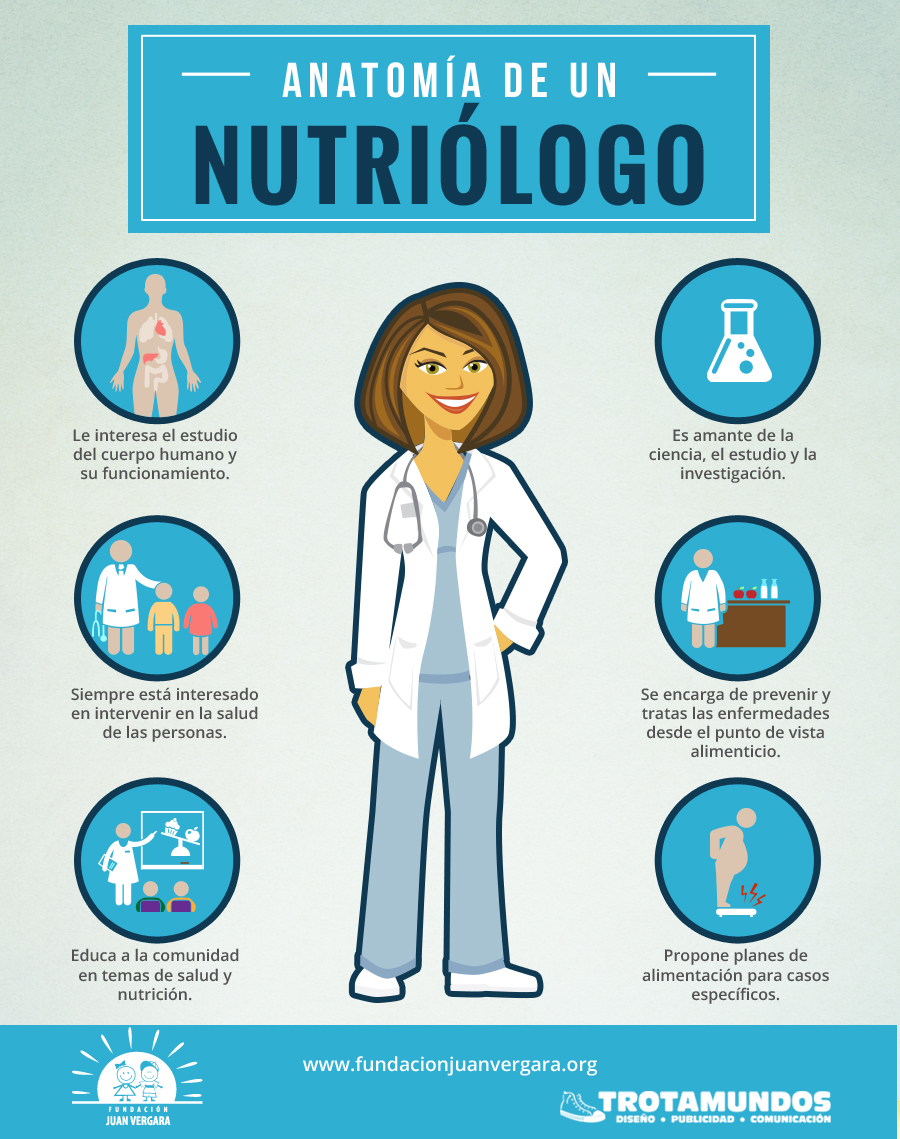 Nutrición en general.: El nutriólogo.
