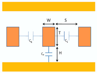 Parasitic Interconnect Corner (RC Corner) Basics - Part 1 |VLSI Concepts