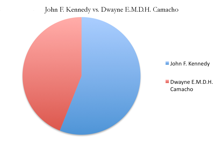 Hail to the Chief... to the Death: Ask Not How JFK Pulled That Off