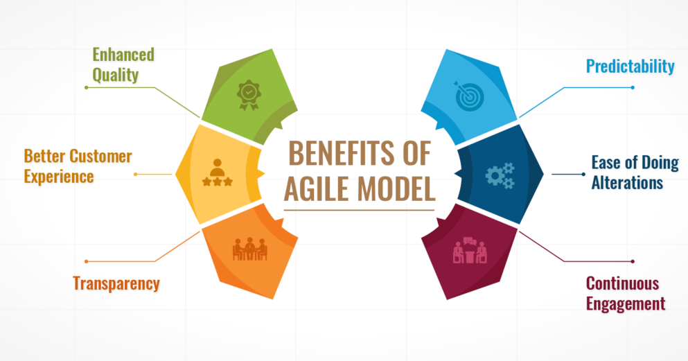 infobizzs: Importance of Agile Methodologies in Software Development