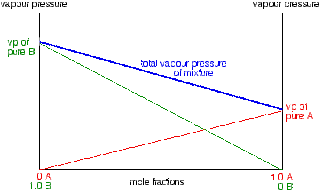 Hukum Raoult dan Campuran Larutan Ideal | Tears of Dreams